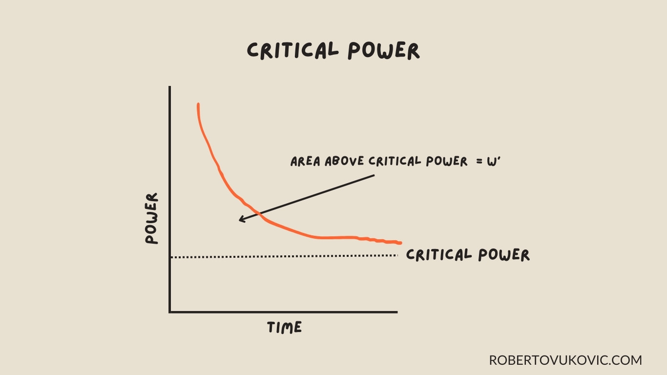 Critical Power: An Alternative Path to Estimate Your FTP - Roberto Vukovic