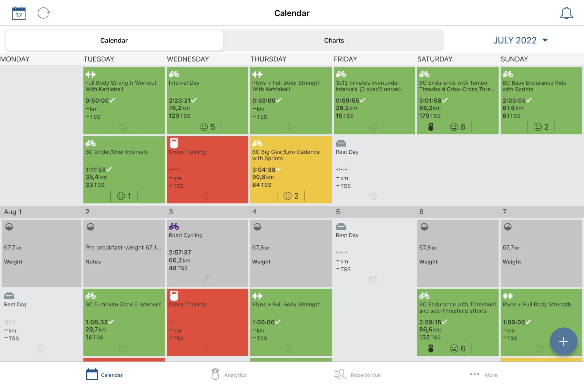 8 Reasons Why I Use TrainingPeaks and You Should Too - Roberto Vukovic